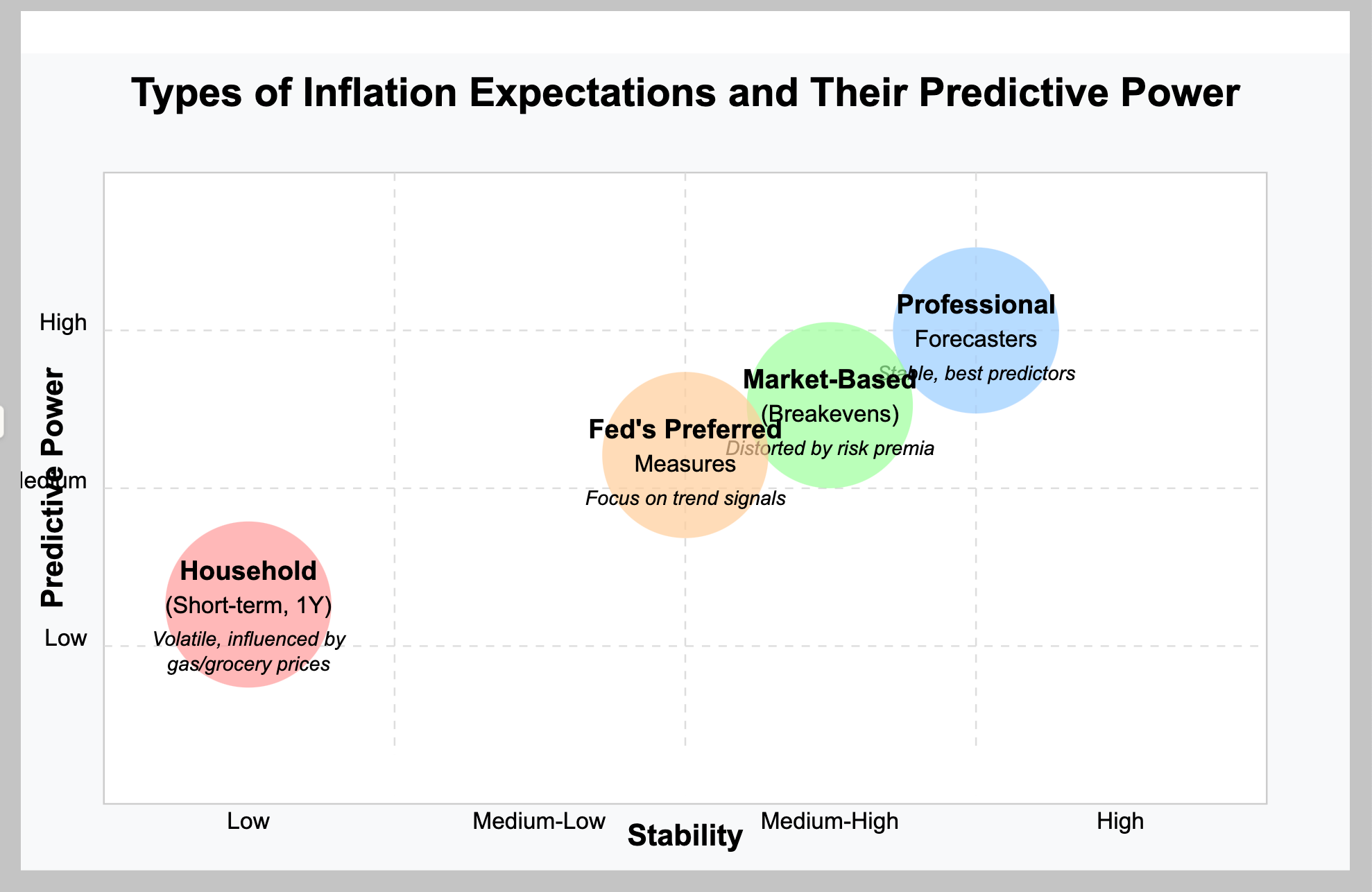 Trump Tariffs and Consumer Inflation Expectations