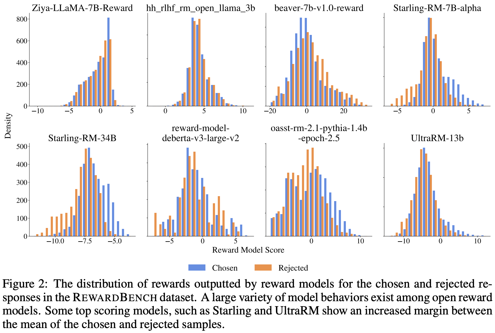DBRX, Continual Pretraining, RewardBench, Faster Inference, and More