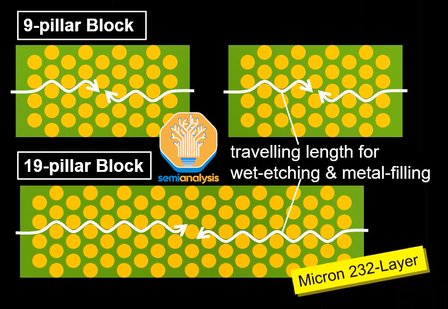 NAND Flash Monopoly Broken? Tokyo Electron Moly Dep + Cryo Etch Takes ... NAND Flash Monopoly Broken? Tokyo Electron Moly Dep + Cryo Etch Takes ...