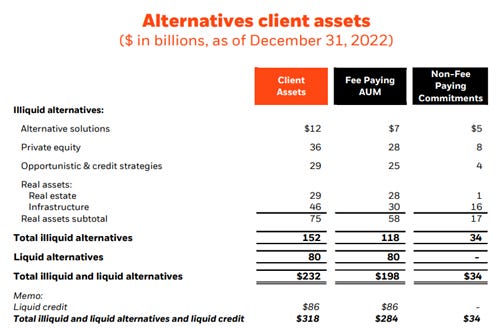 Overview of BlackRock and analysis of its business model