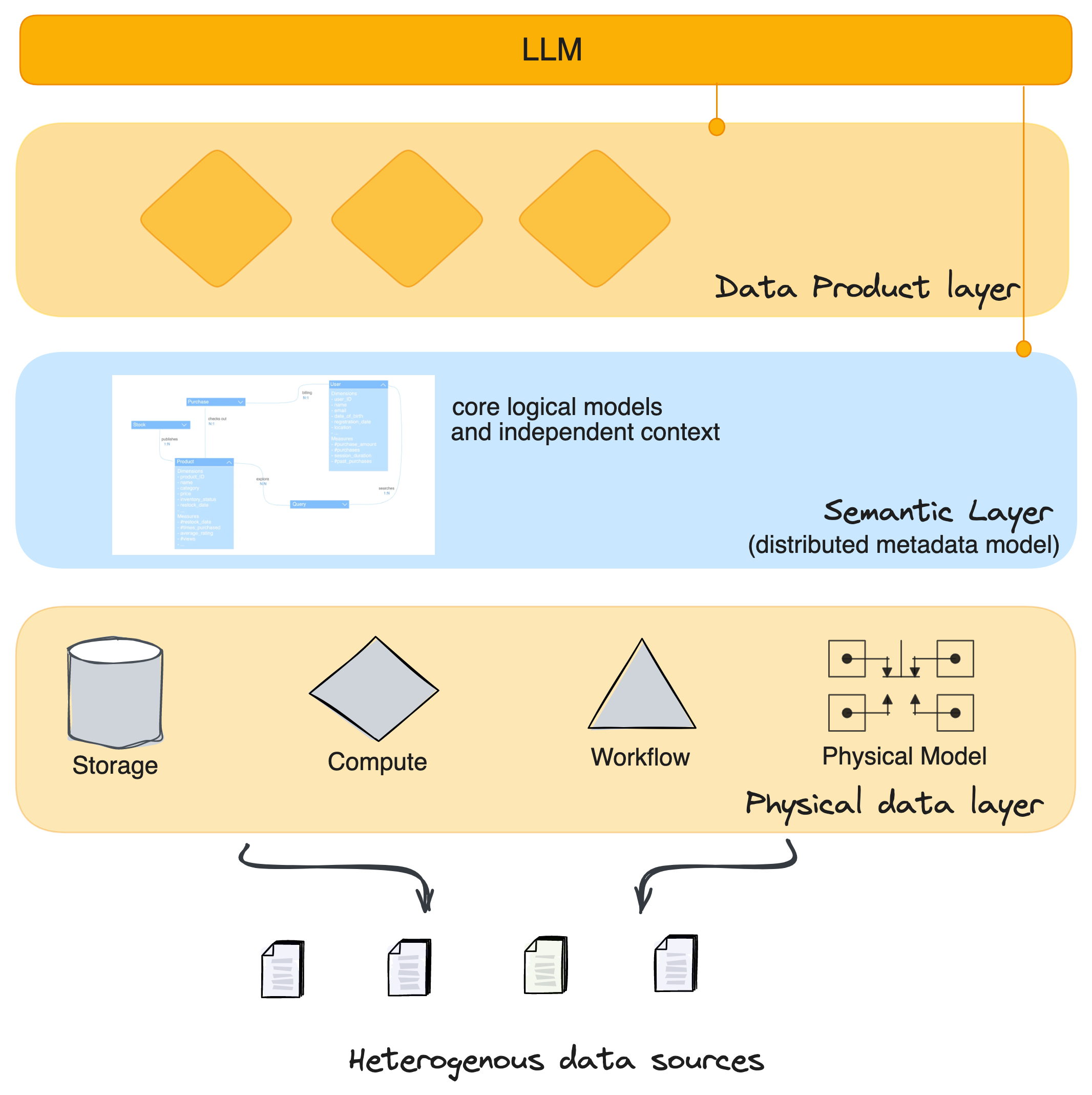 Does your LLM speak the truth: Ensure Optimal Reliability of LLMs with ...