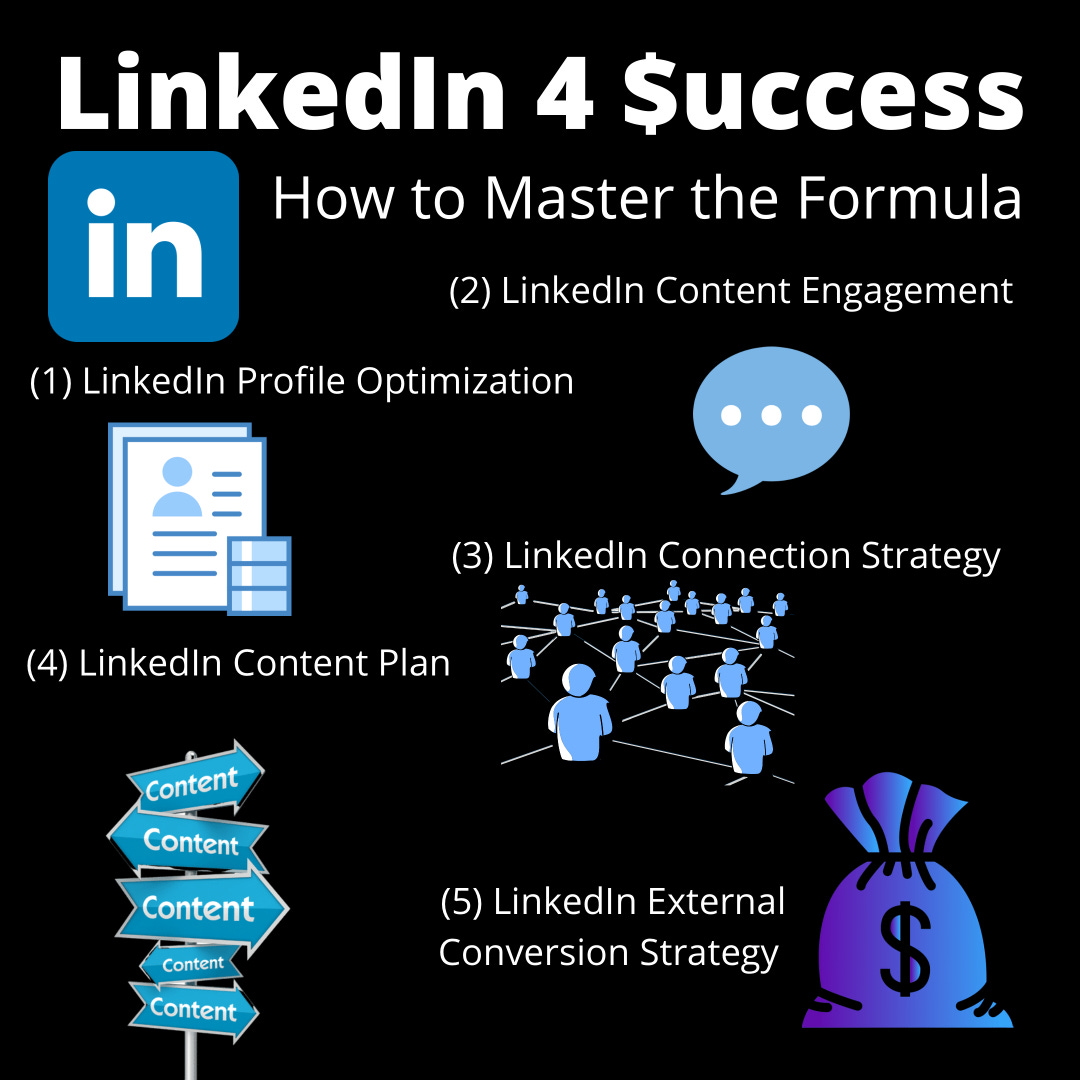 The Bespoke Approach To LinkedIn - by Mathew Warboys