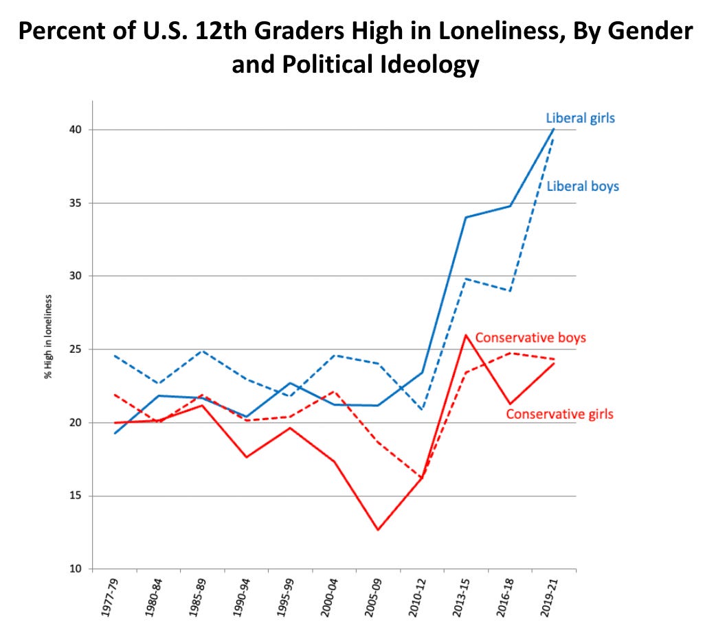 The Mental Illness Crisis Has Hit Millennials
