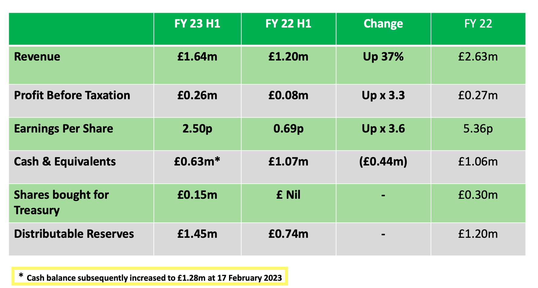 Stock analysis about Transense Technologies from Under-Followed-Stocks