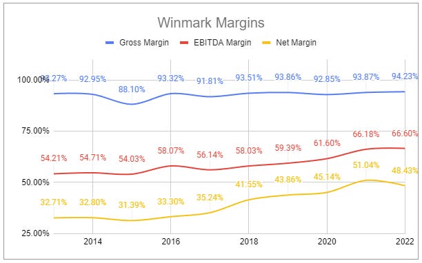 Second-Hand Retail: A First-Class Market - by Devin LaSarre