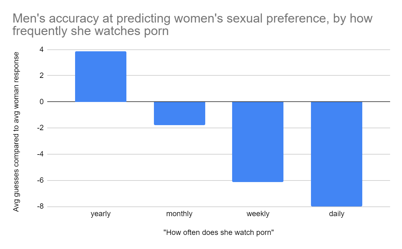 Is Porn Misleading Men? - by Aella - Knowingless