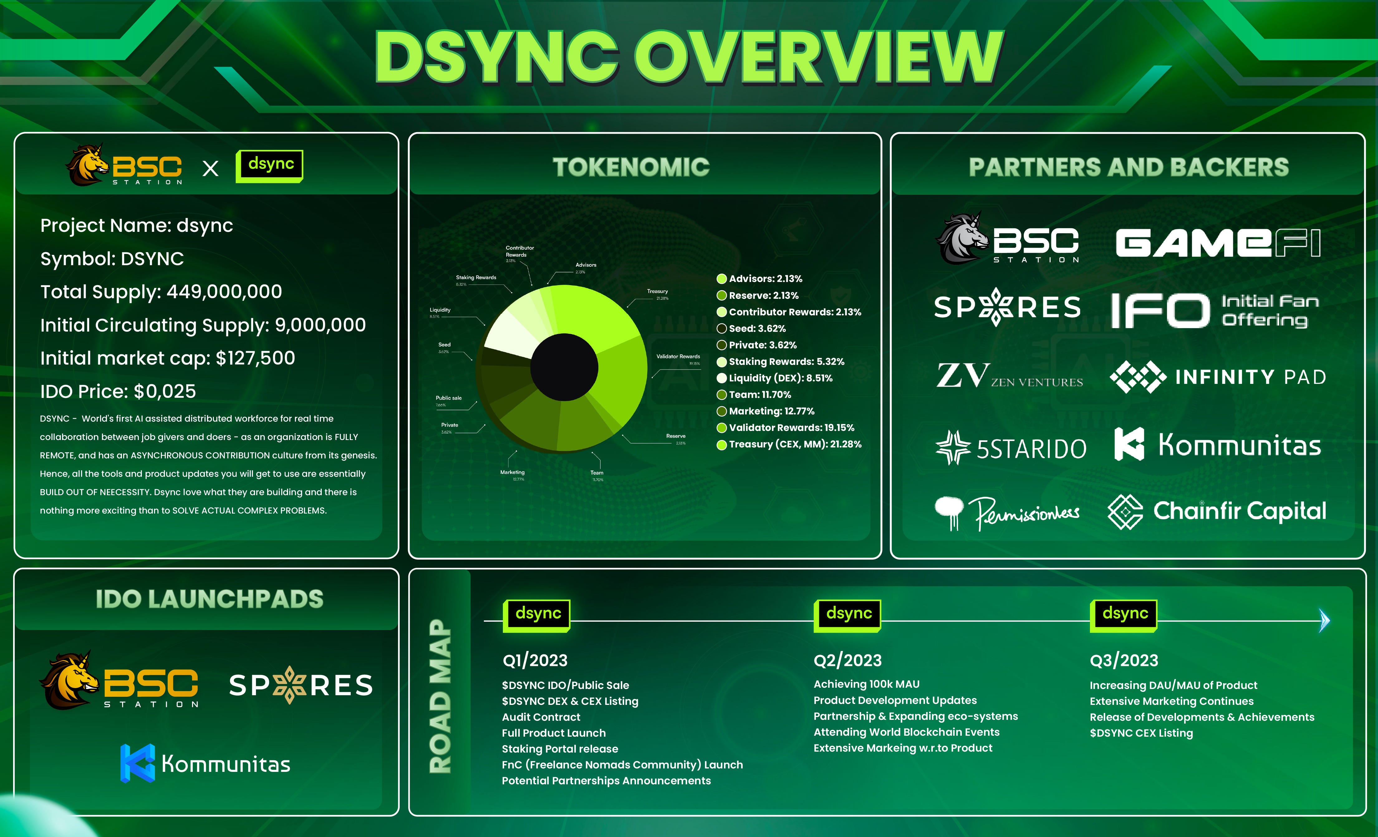DSYNC PROJECT OVERVIEW - BSCS Newsletter