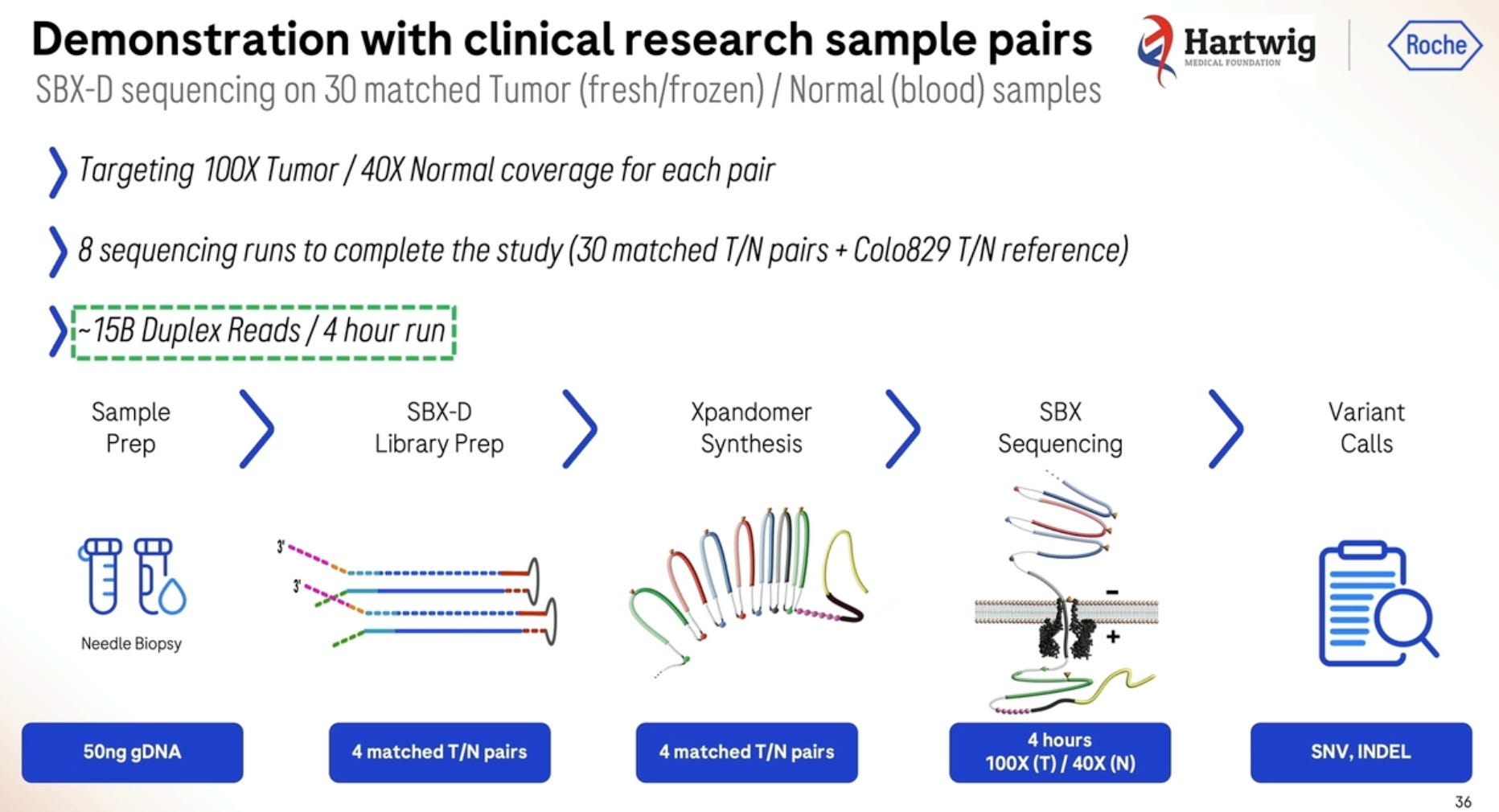 Roche Nanopore: First Thoughts (Pt 1) - by Nava Whiteford