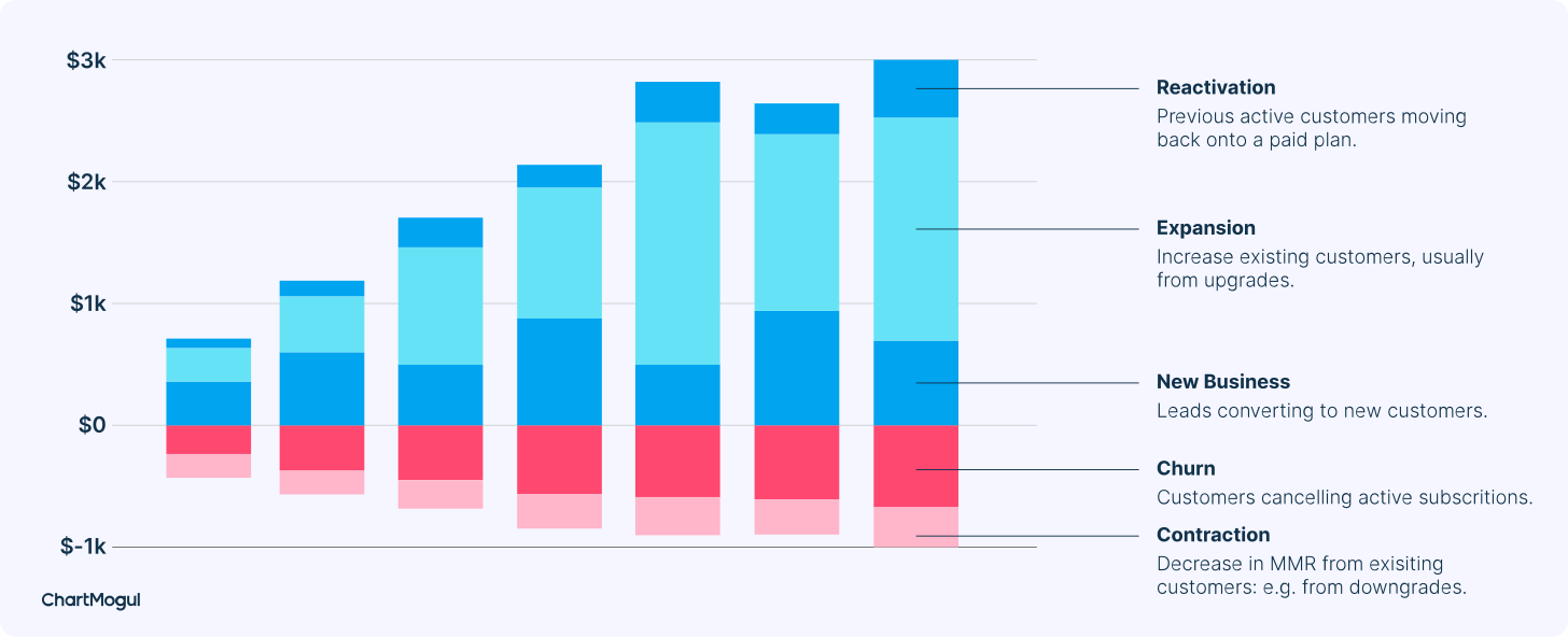Your Complete Guide to ARR - by CJ Gustafson