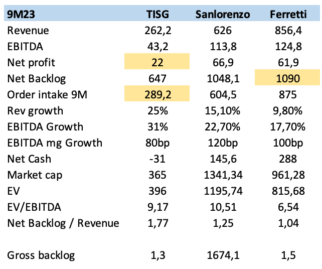 Guide to the recreational boat, yacht & Superyacht industries