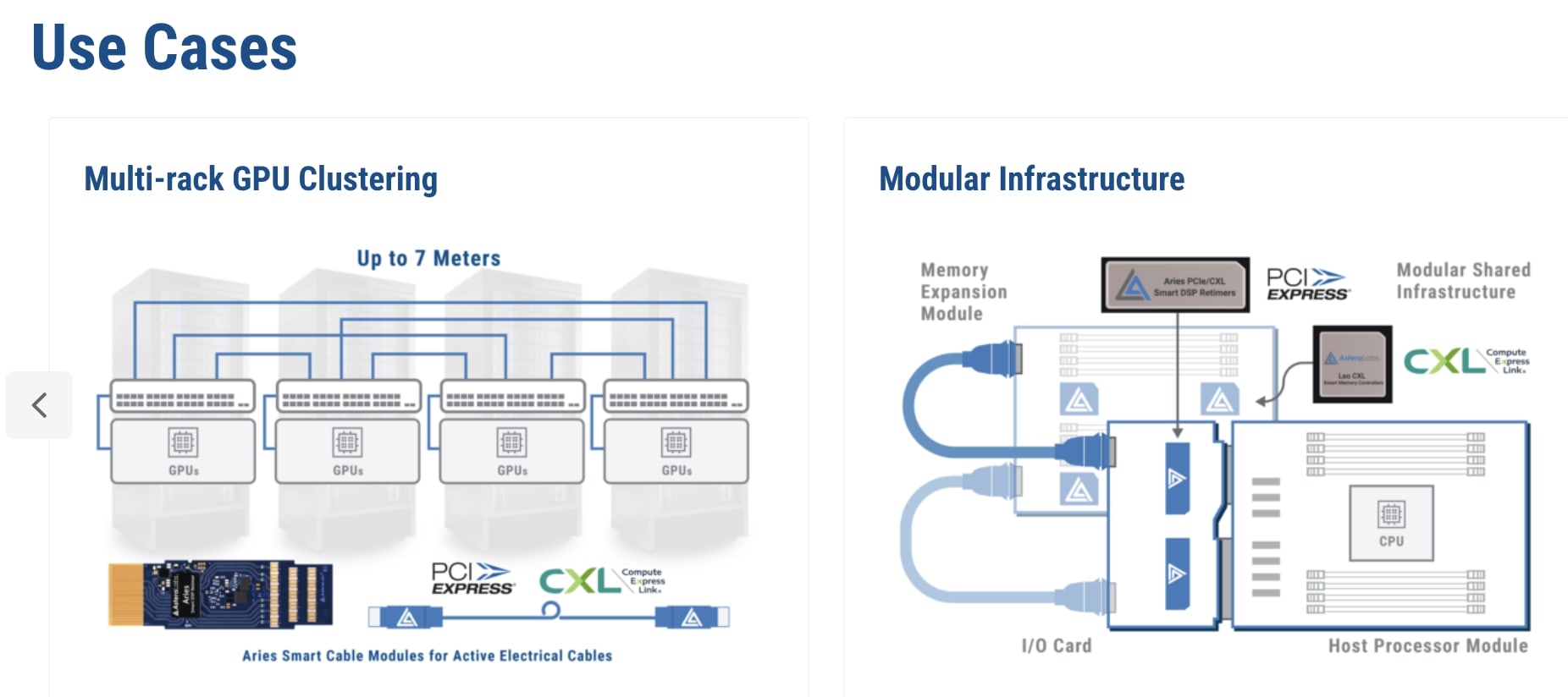 AI Data Center Interconnects: AEC / AOC Cables and Retimers Market; Why Investors are Looking at ...