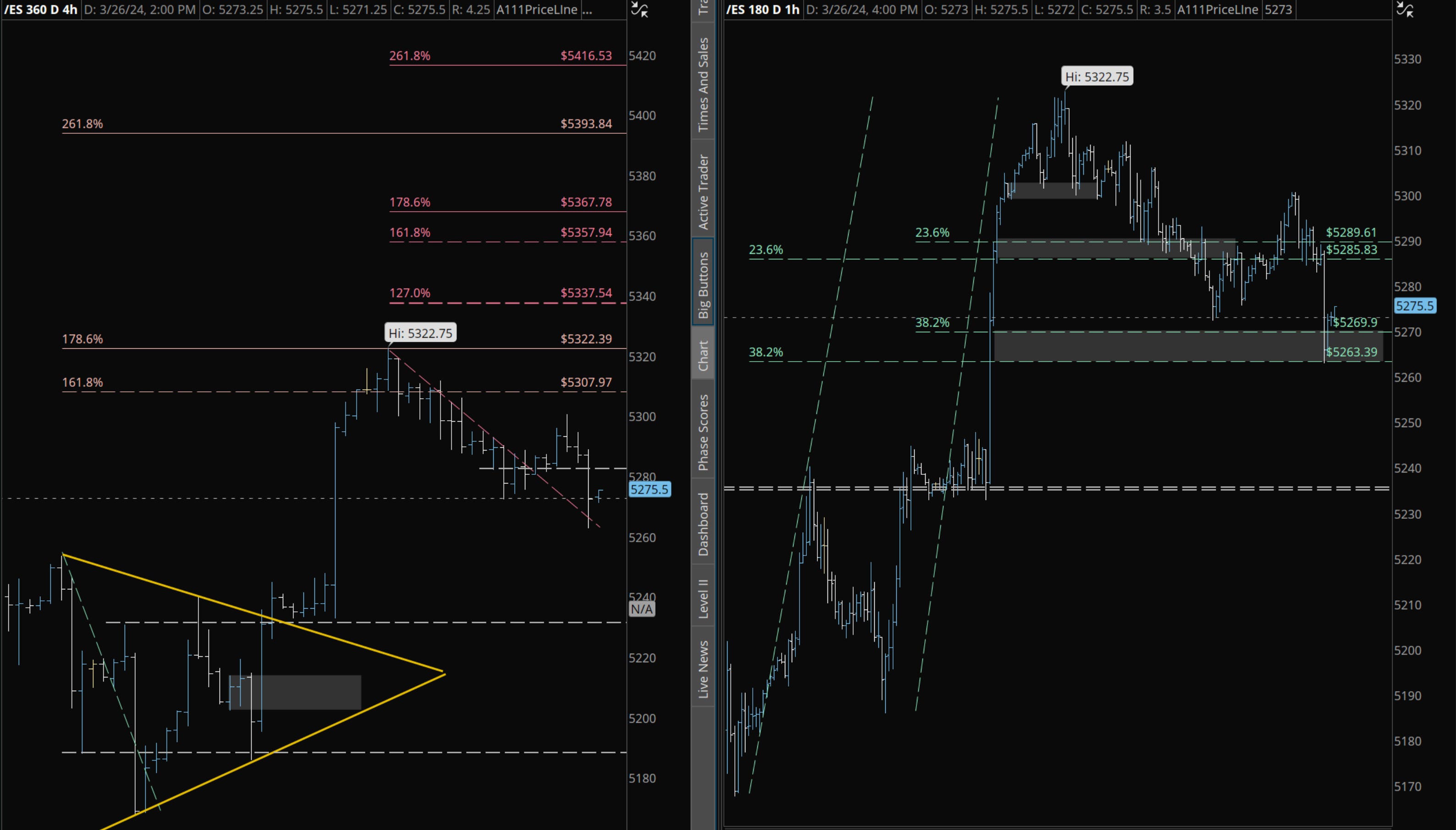 #ES_F (#SPX) and #NQ_F Charts, Probabilities & Plan for Wednesday ...