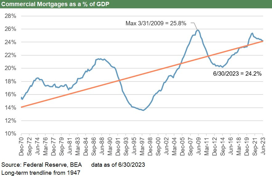 Systemic Corporate and Consumer Debt Metrics