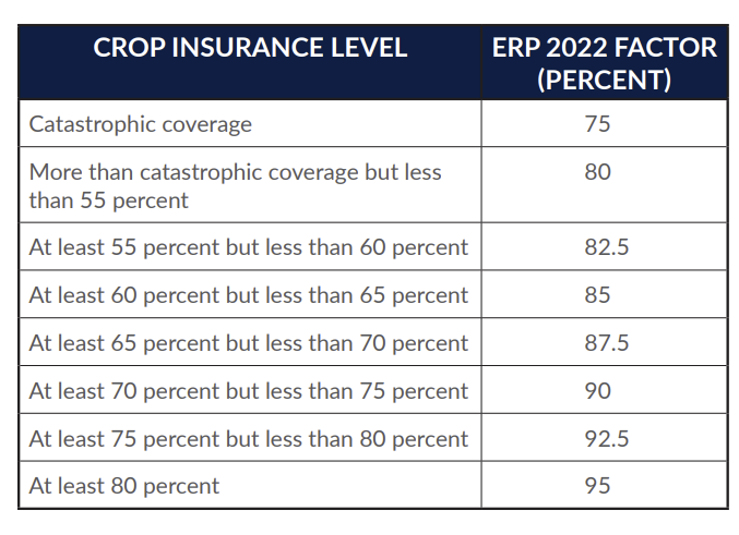 2022 ERP Track 1 and 2 - What a Mess! - AgWeb