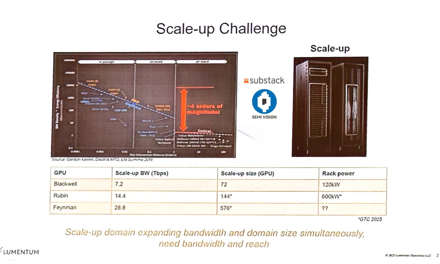 OFC50: The Era of High-Speed Silicon Photonics Has Arrived! TSMC’s SiN ...