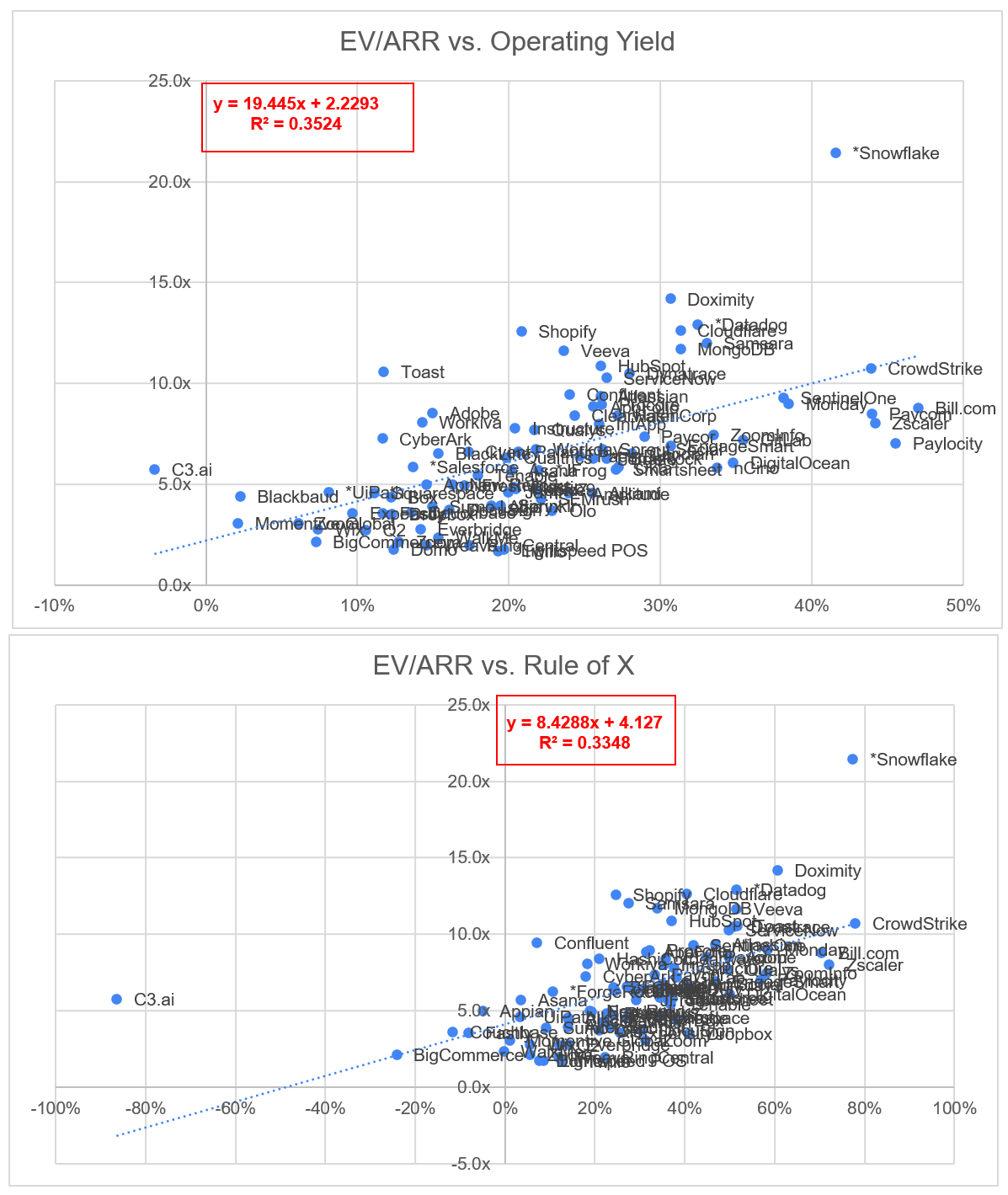 Operating Yield - by Everett Randle