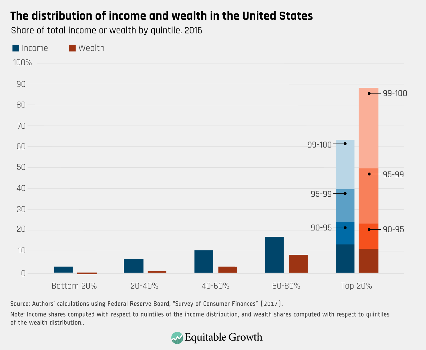 Become a One Percenter - Roloff Consulting