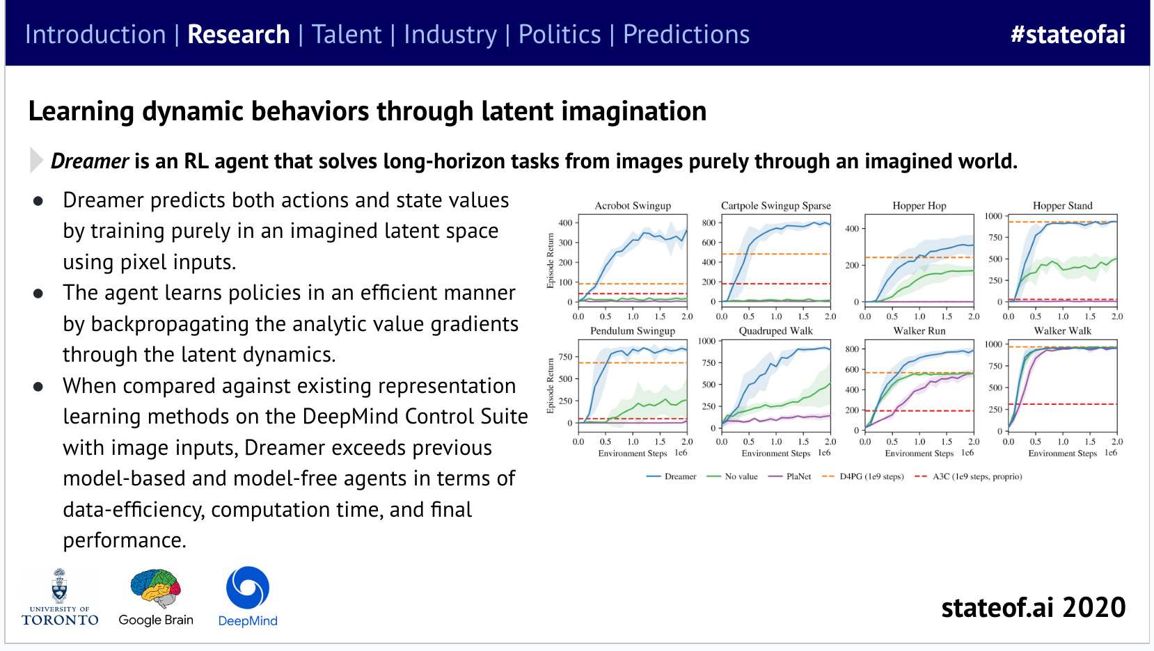 The State of State of AI Report