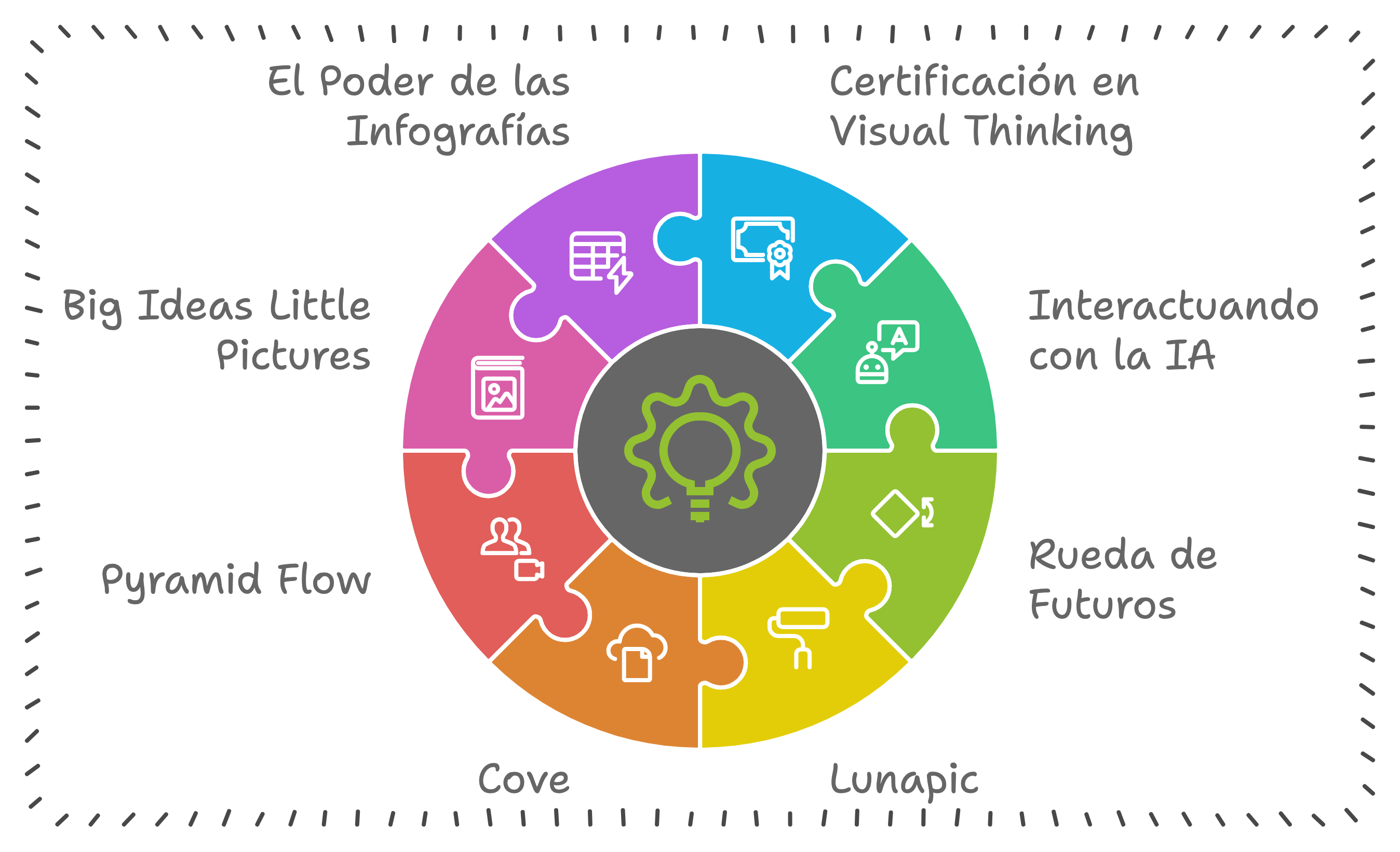 Tribu Visual Thinking Nº31 - Tribu Visual Thinking