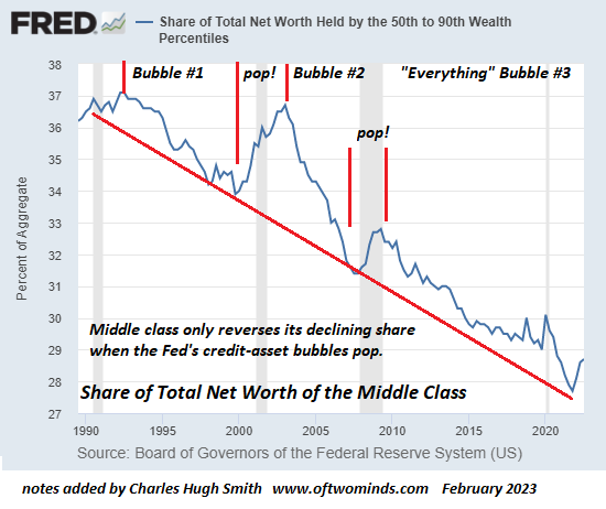 What's It Take To Be Middle Class Now?