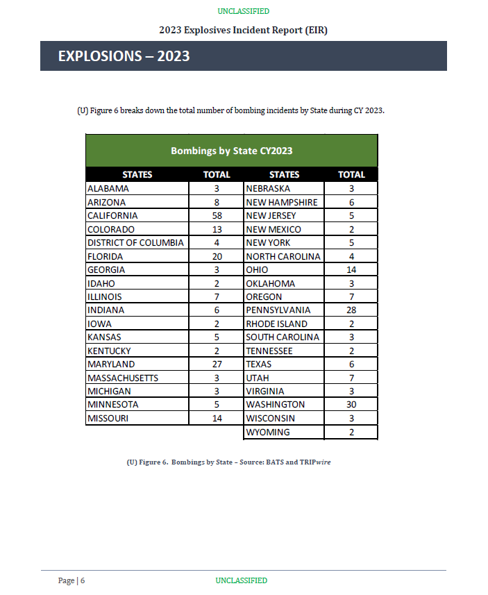 US Explosives Incident Report: Bomb Threats Increased By 26% In 2023
