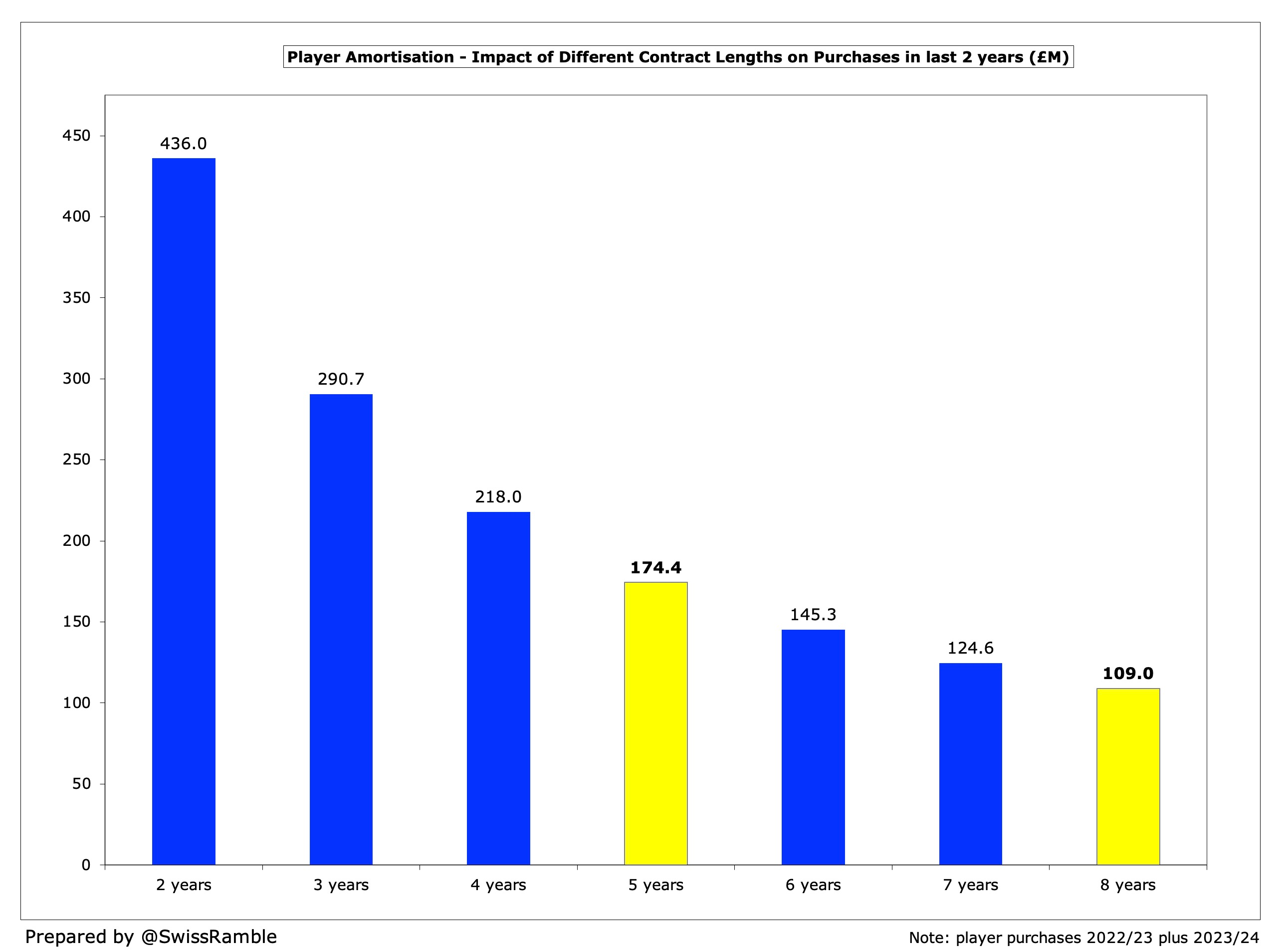 How Can Chelsea Comply with FFP rules? - The Swiss Ramble