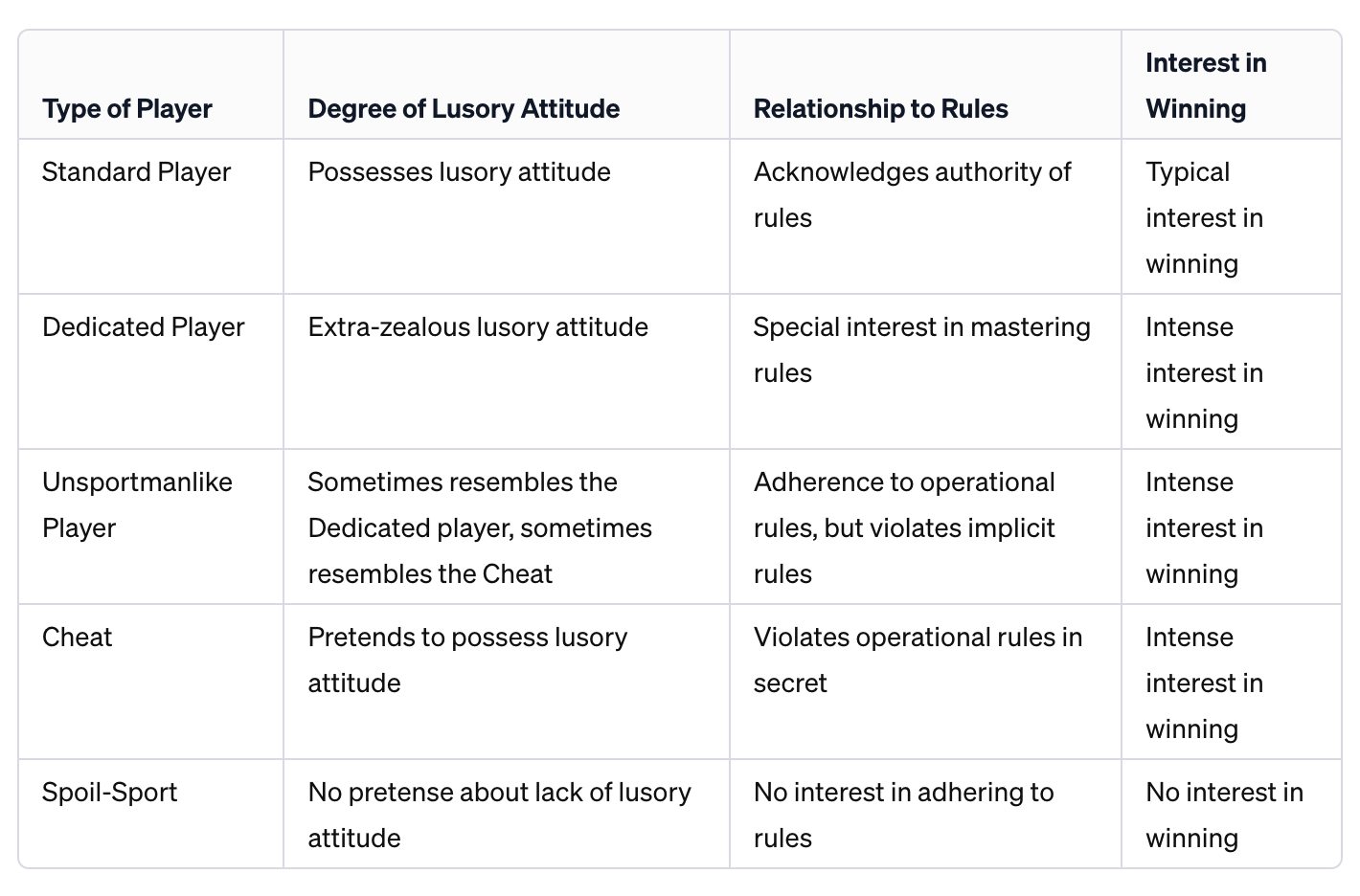 Ritual technology - by Gordon Brander - Squishy Computer