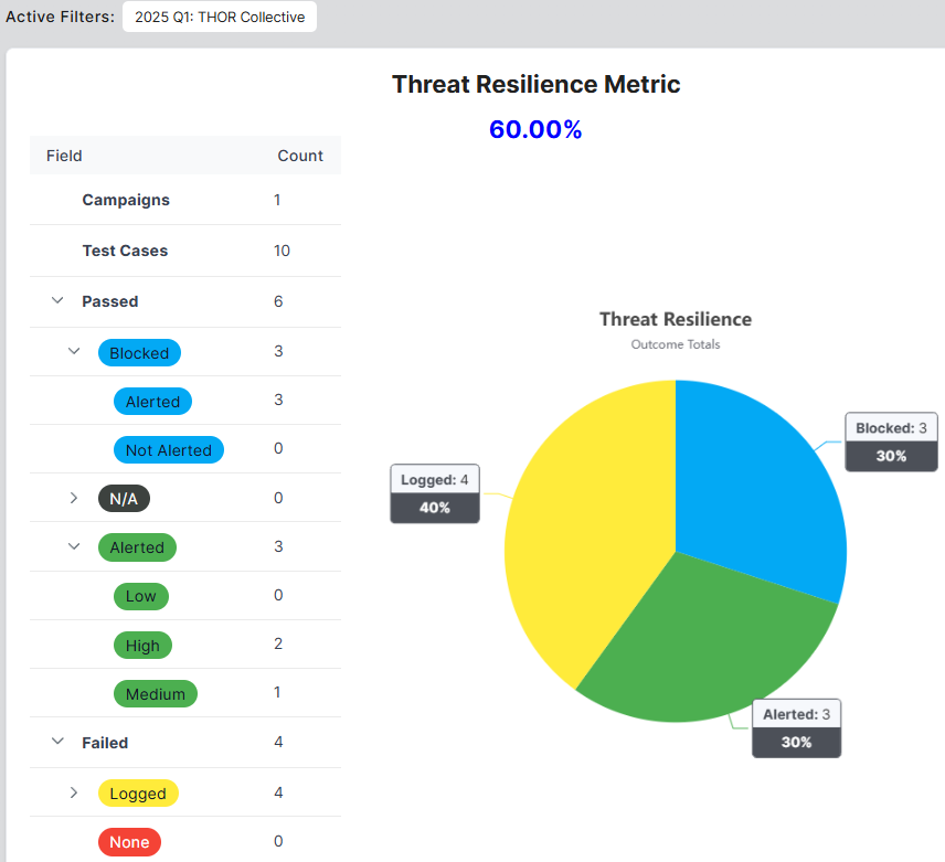 Stop the Spreadsheet Madness: Visualize Your Atomic Red Team Tests with ...
