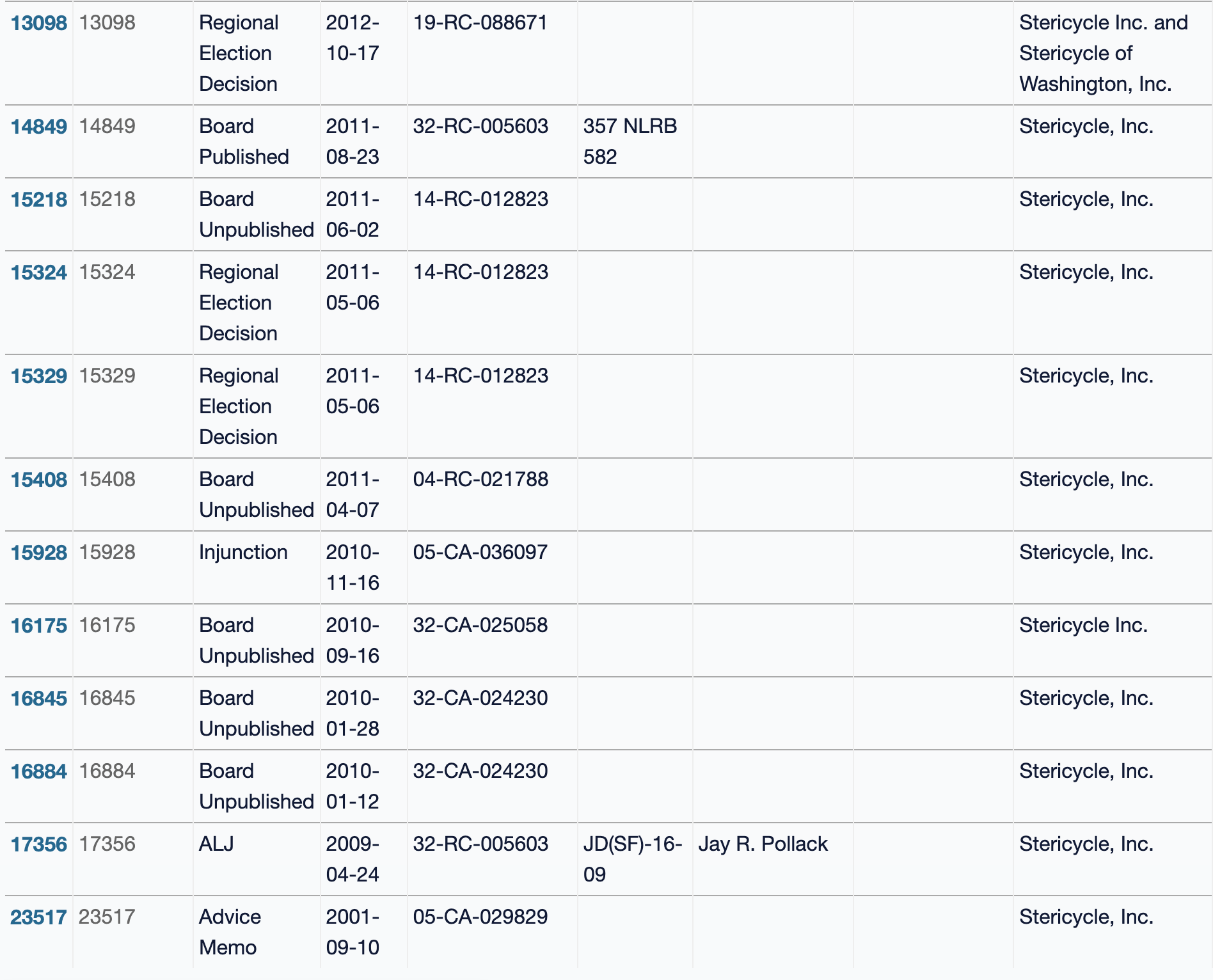 Introducing NLRB Edge - by Matt Bruenig - NLRB Edge