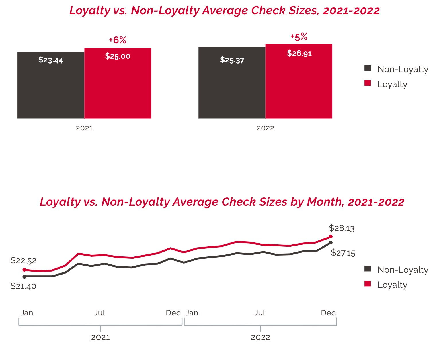 How fast-food chains are using technology to drive customer loyalty and ...