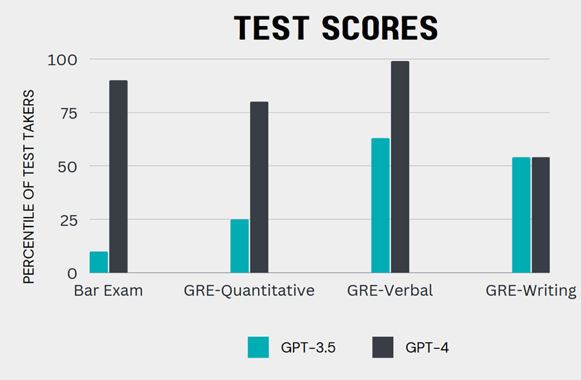 AI is not good software. It is pretty good people.