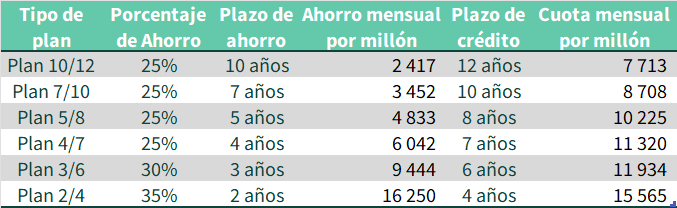 ¿Es conveniente un plan del INVU? - by Humberto Grant