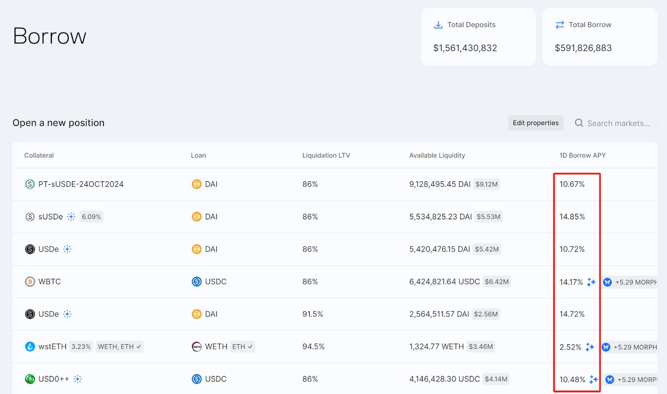 从借贷产品到基础设施：Morpho 的金融复兴蝶变之路 - 深潮 TechFlow