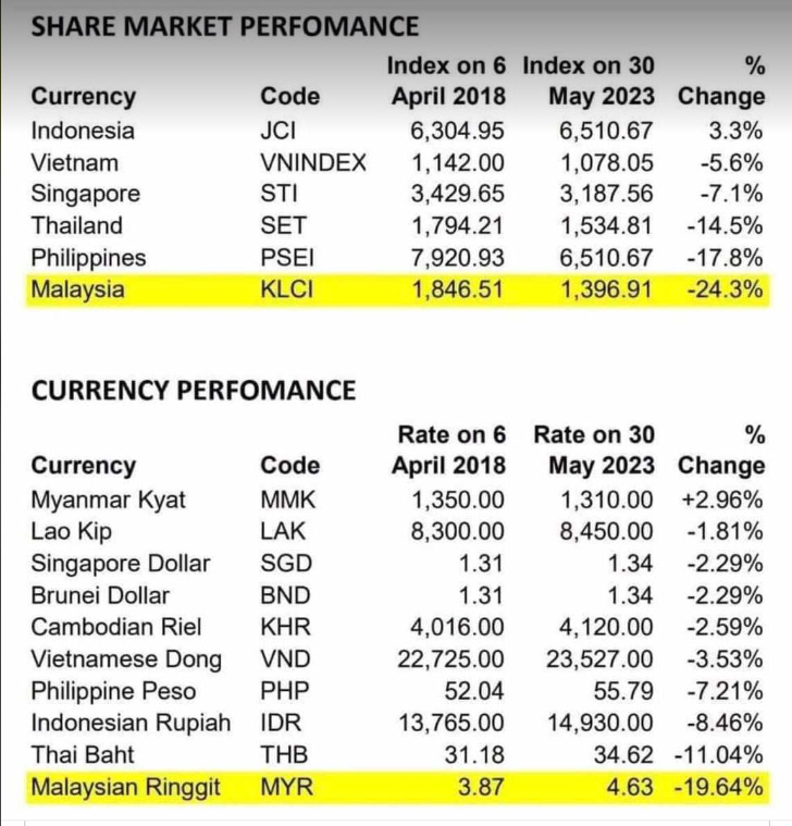 Concerning Trends On The Klse Murray Hunter
