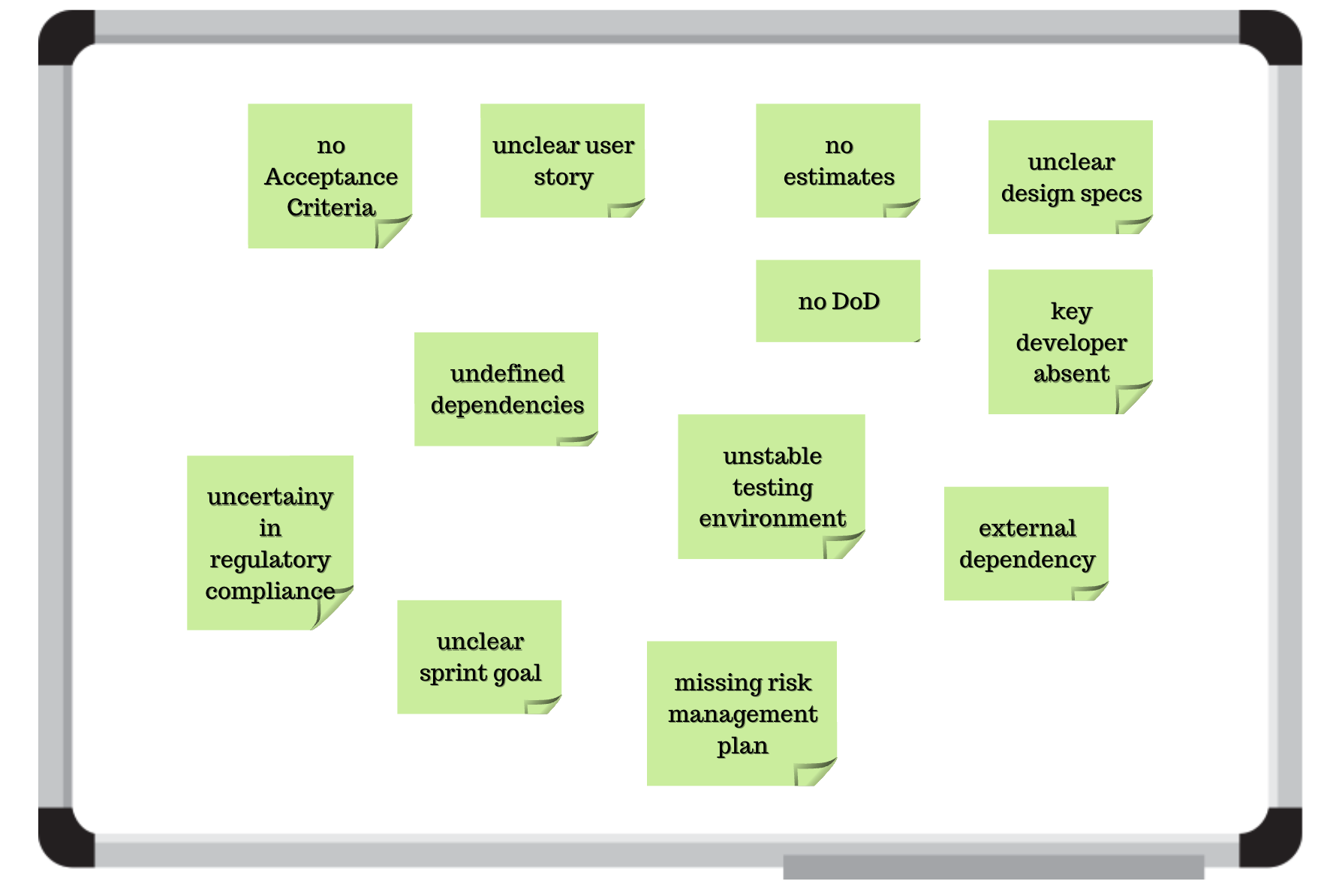 Definition of Ready Simplified - by Vibhor Chandel