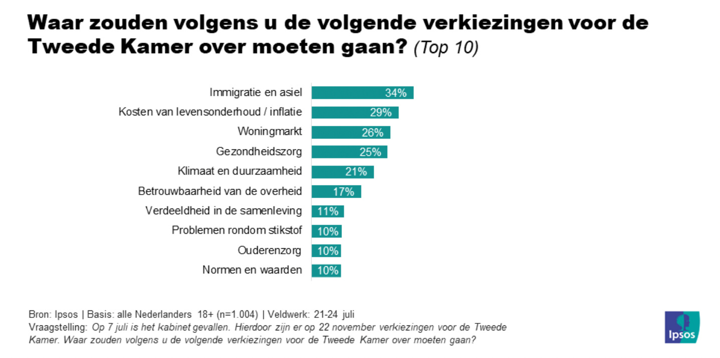 Verkiezingscampagne! De eerste inzichten - by Mark Thiessen