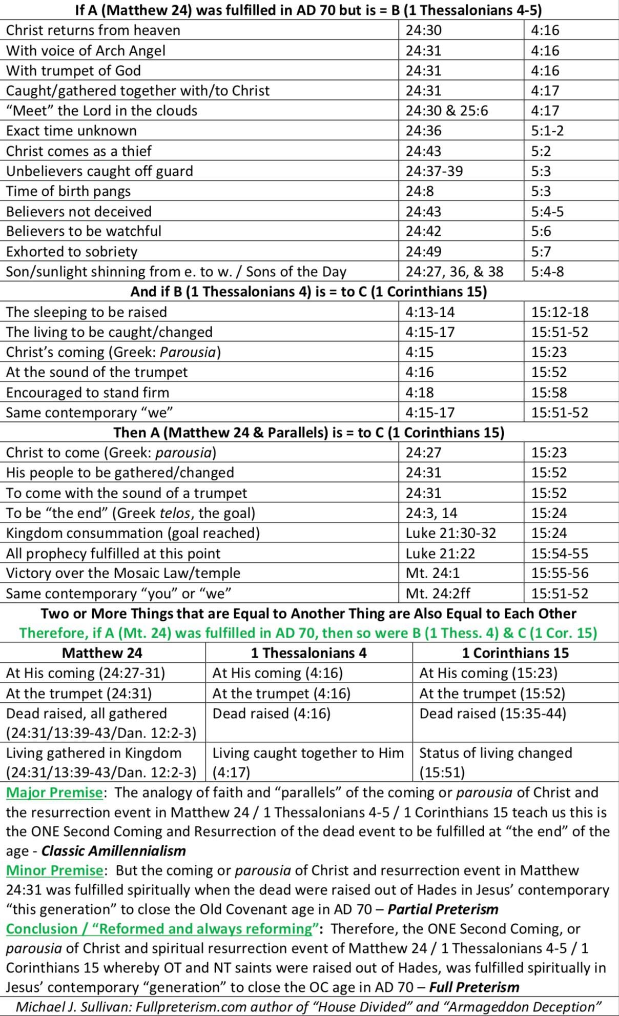 Jesus’ “Parousia” and “Gathering the Elect” (Mt. 24:27-31) and Paul’s ...