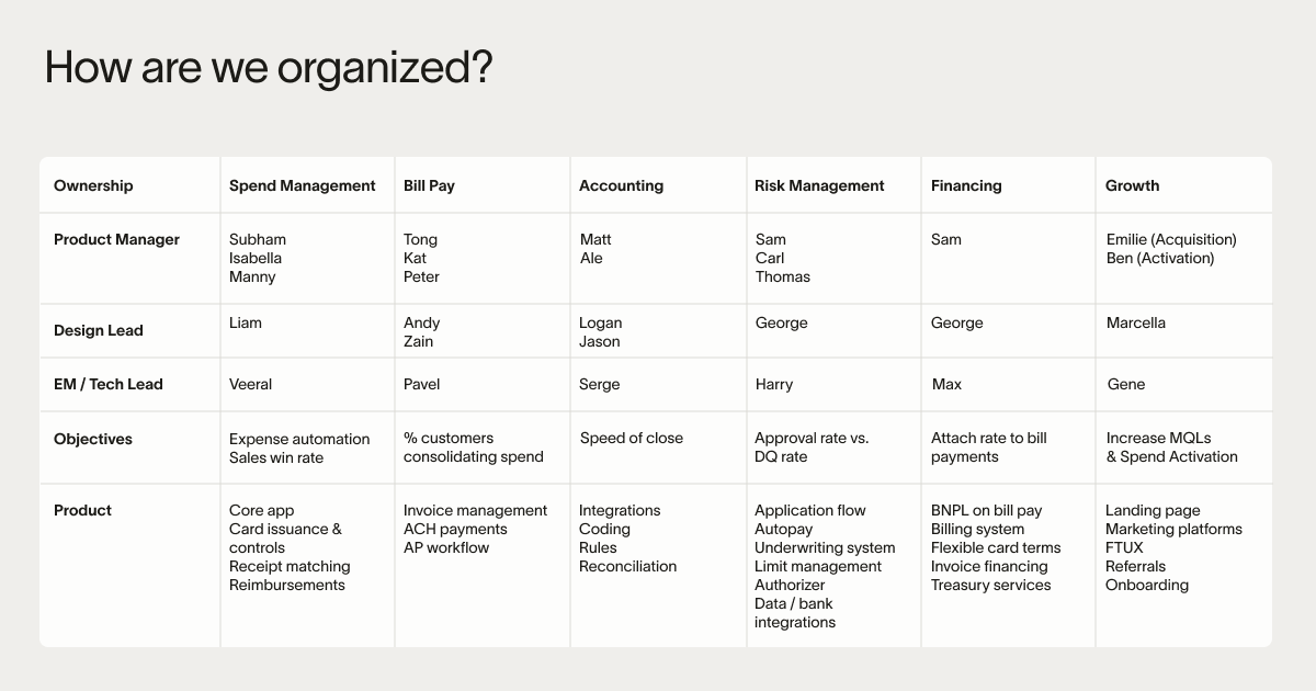 How Ramp builds product - by Lenny Rachitsky