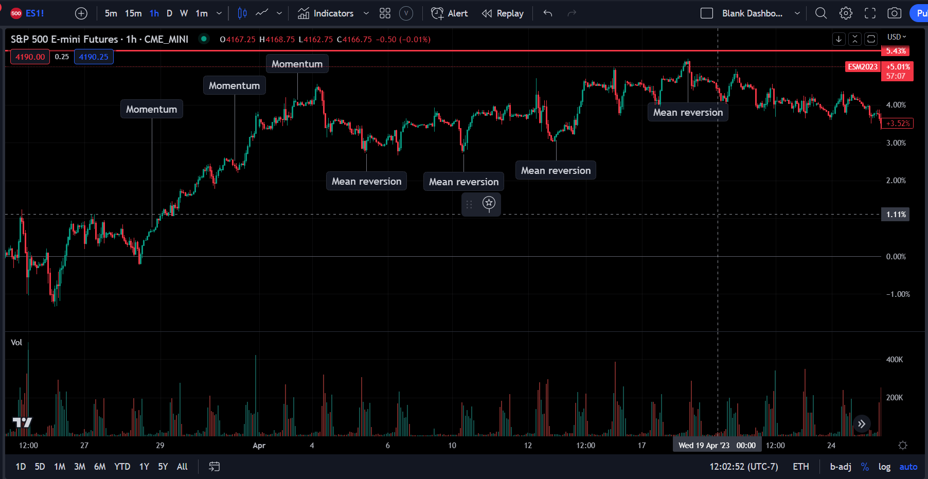 Checklist For a Trade - Capital Flows