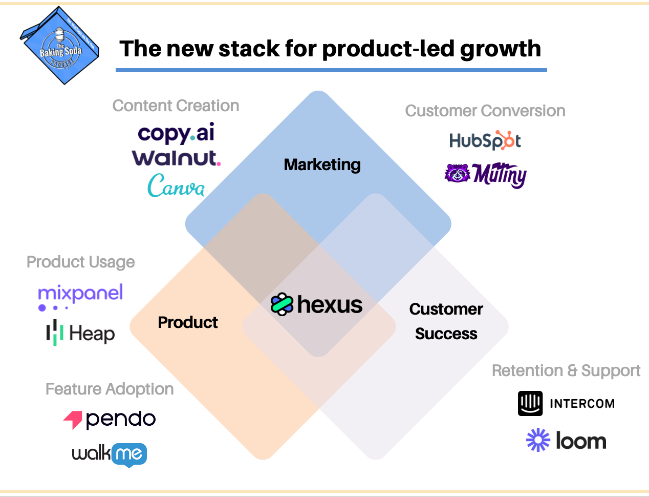 Hexus AI: Supercharging growth with essential AI-powered collateral