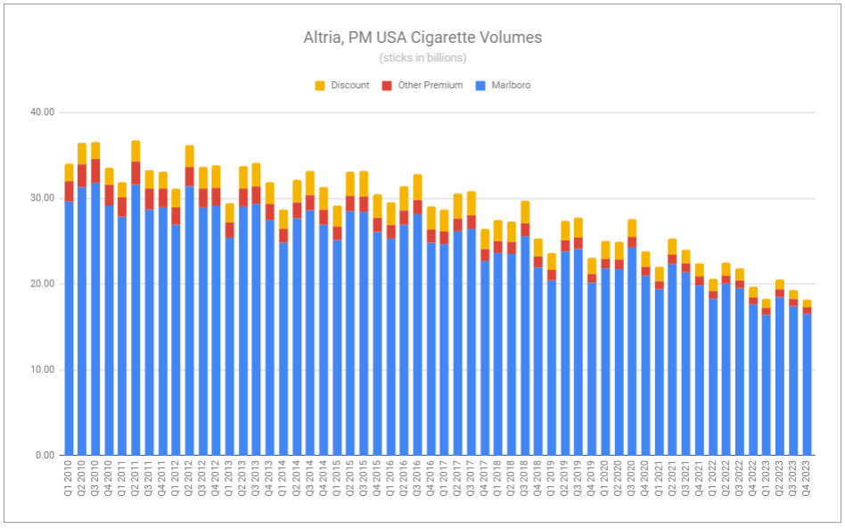 Altria: The Great Race - by Devin LaSarre - Invariant