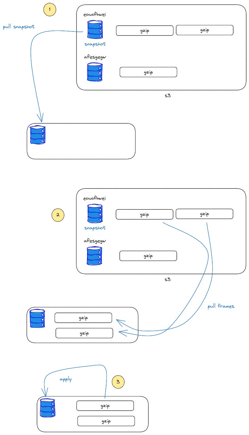 libSQL: Diving Into a Database Engineering Epic libSQL: Diving Into a Database Engineering Epic