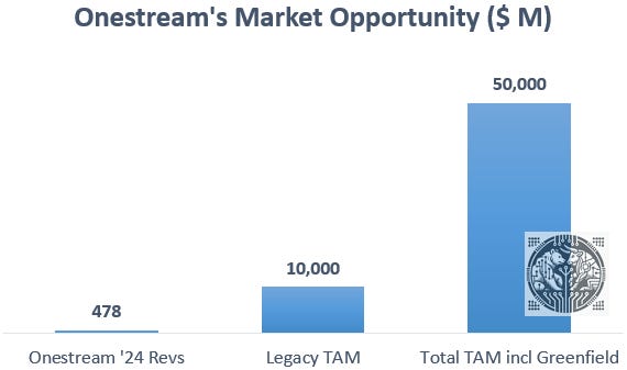 The OneStream IPO, a Datadog-plus for the Enterprise