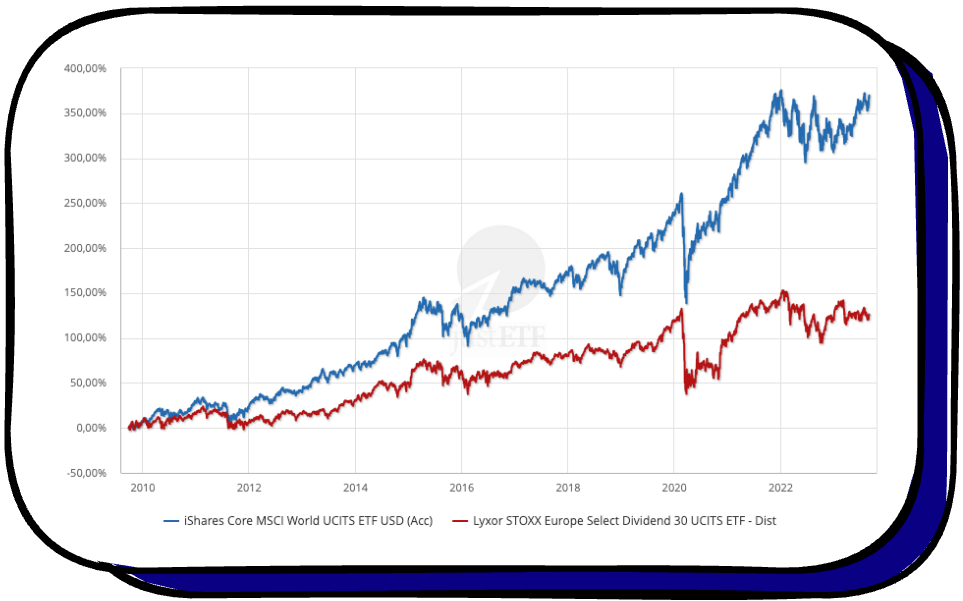 🧩 ETF : La pièce manquante de votre puzzle financier?