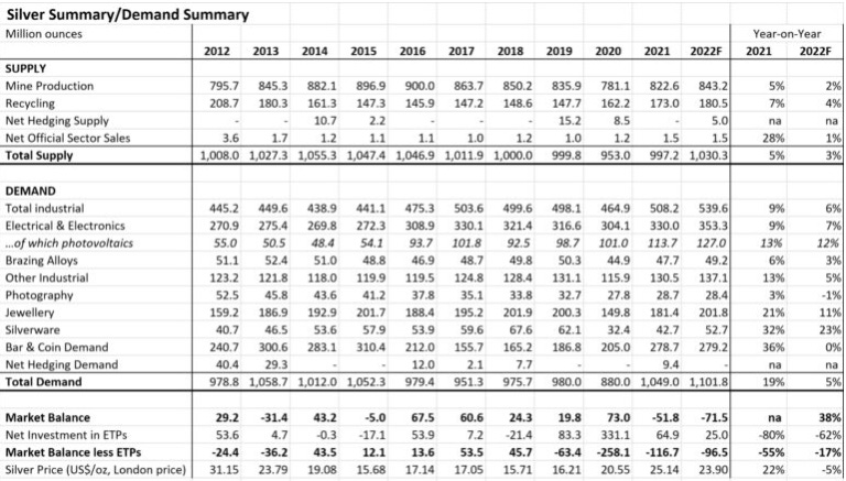 Silver - by Albert Millan - LWS Financial Research