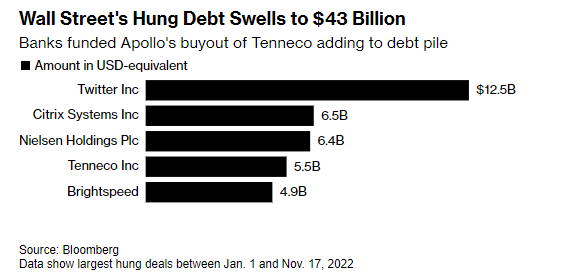 The Definitive History of Private Credit - by Van Spina