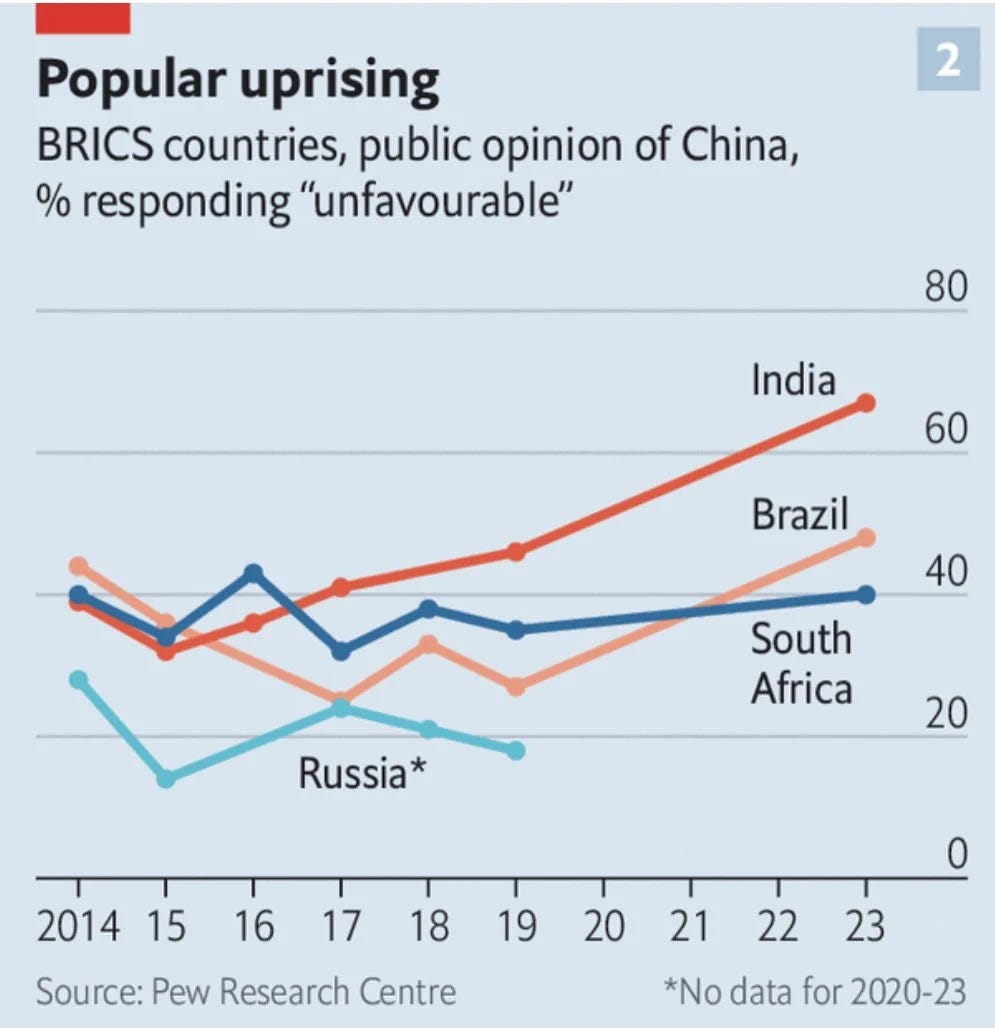 BRICS is fake - by Noah Smith - Noahpinion