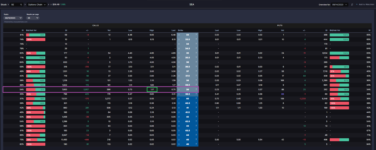 Understanding opening flow and deep ITM money arbitrage in options