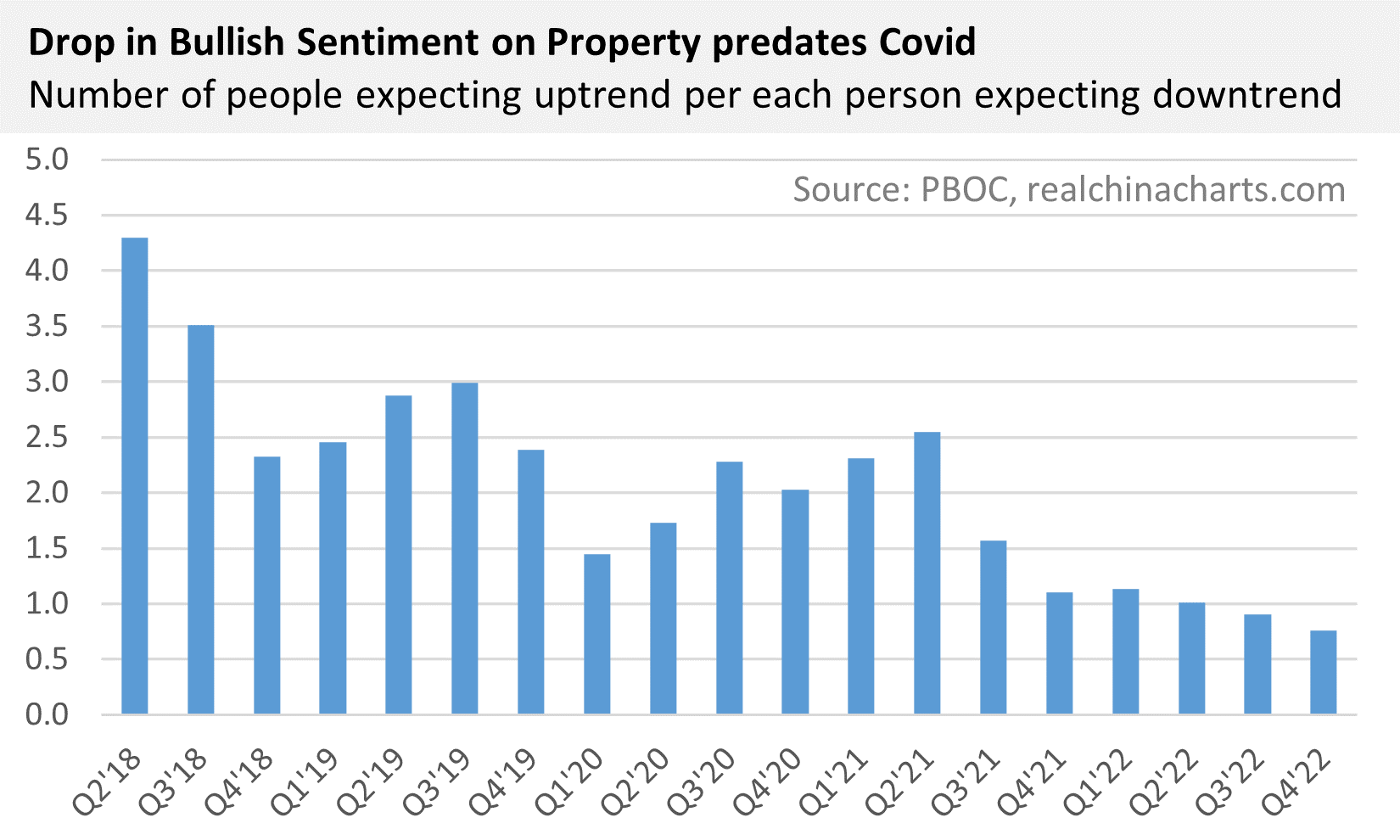 THE BRIEF: What's behind high household net deposits, Consumer ...