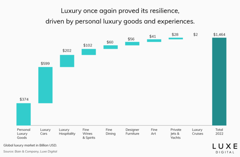 $LVMH: The King of Luxury